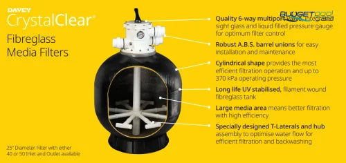 Davey CrystalClear® DCC2850 Fiberglass Media Filter / Sand Filter (28i ...